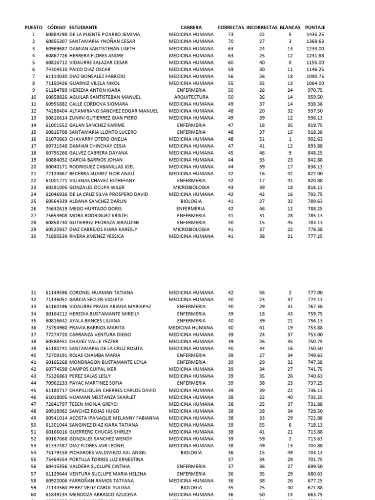 General IV Examen Simulacro Biomedicas - Lambayeque 2025-05-25 Turno Mañana | PDF | Medicina ...