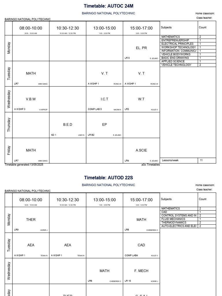 2025.05.13 Class TT | PDF | Communication | Engineering