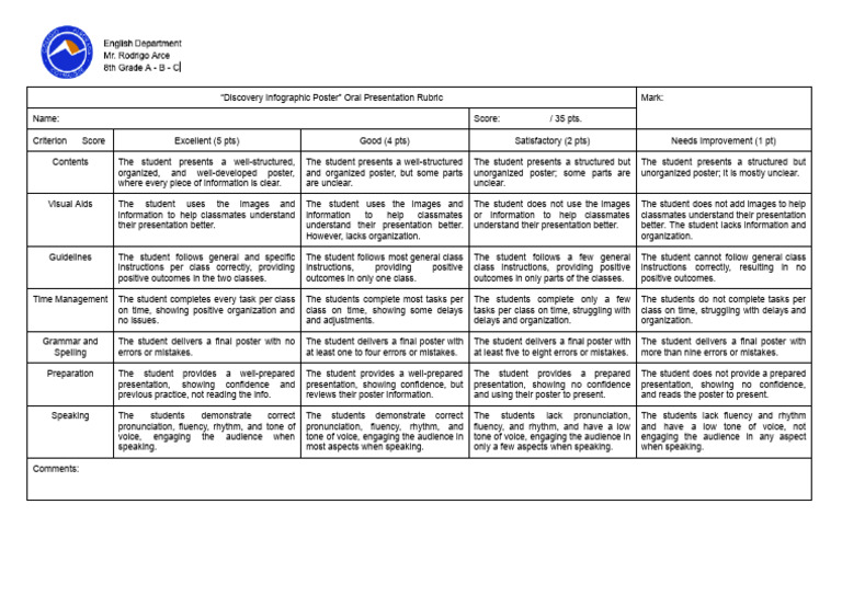8th Grade - "Discovery Infographic Poster" Oral Presentation Rubric ...