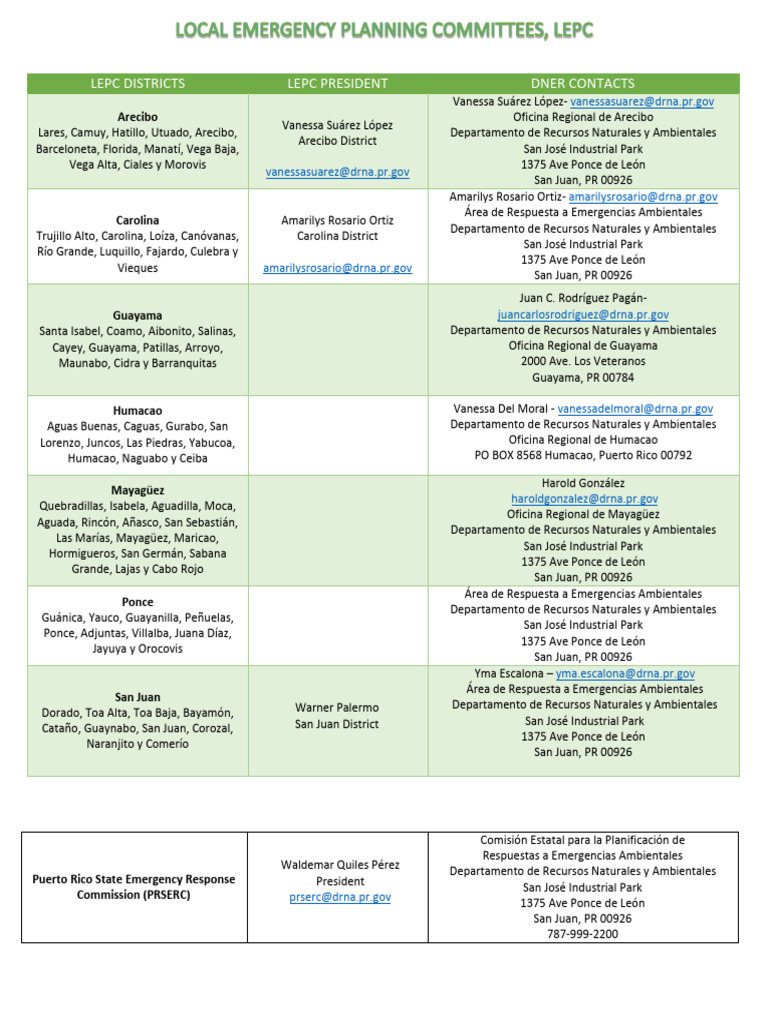 PR LEPC Contacts 2025 | PDF | Antillas Mayores | Puerto Rico