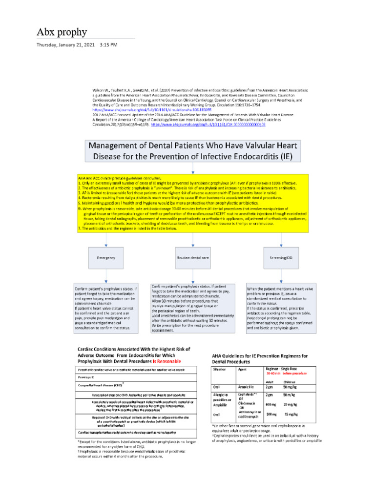 antibiotics prophy algorithm | PDF