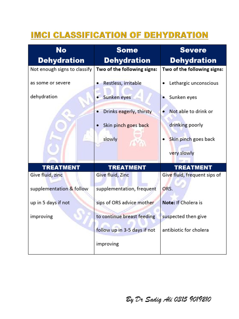 Important Peads Tables NRE Step 2 | PDF | Vaccines | Pediatrics