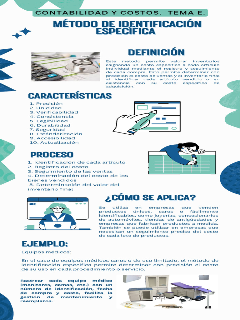 Infografía Metodo Identificacion Especifica | PDF