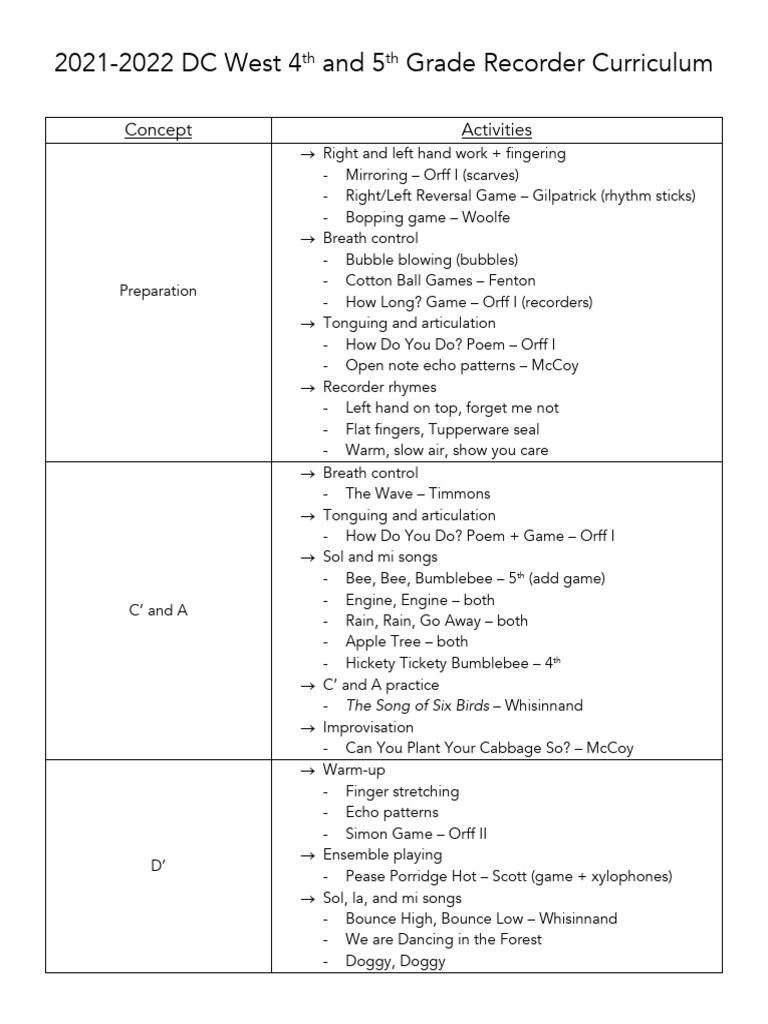 Recorder Curriculum | PDF | Music Theory | Elements Of Music