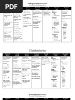 K-5 Music Curriculum | PDF | Singing | Sound