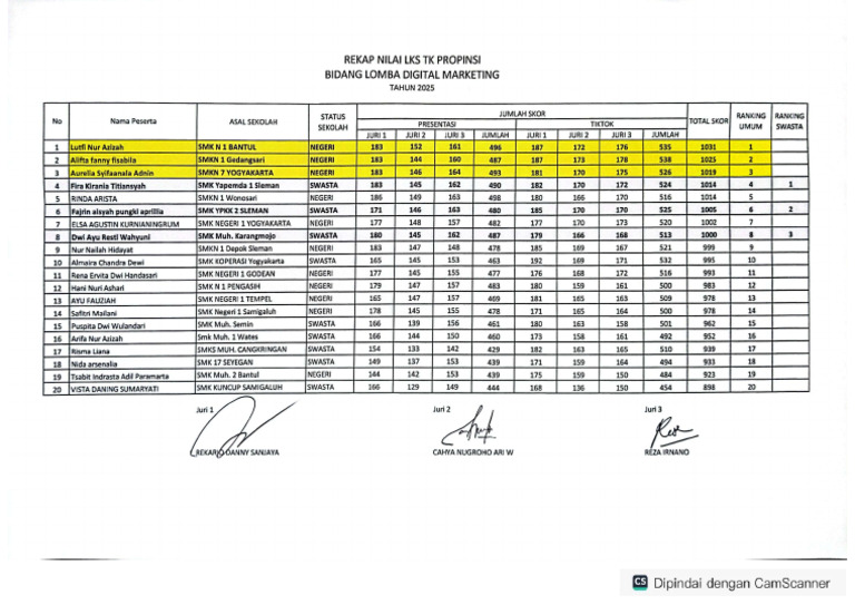 Rekap Nilai LKS Bidang DM | PDF