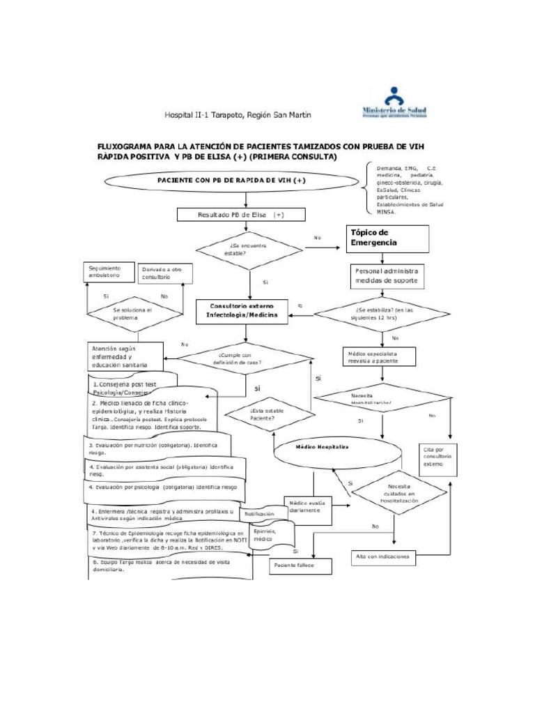 FLUJOGRAMAS-GERENCIA | PDF