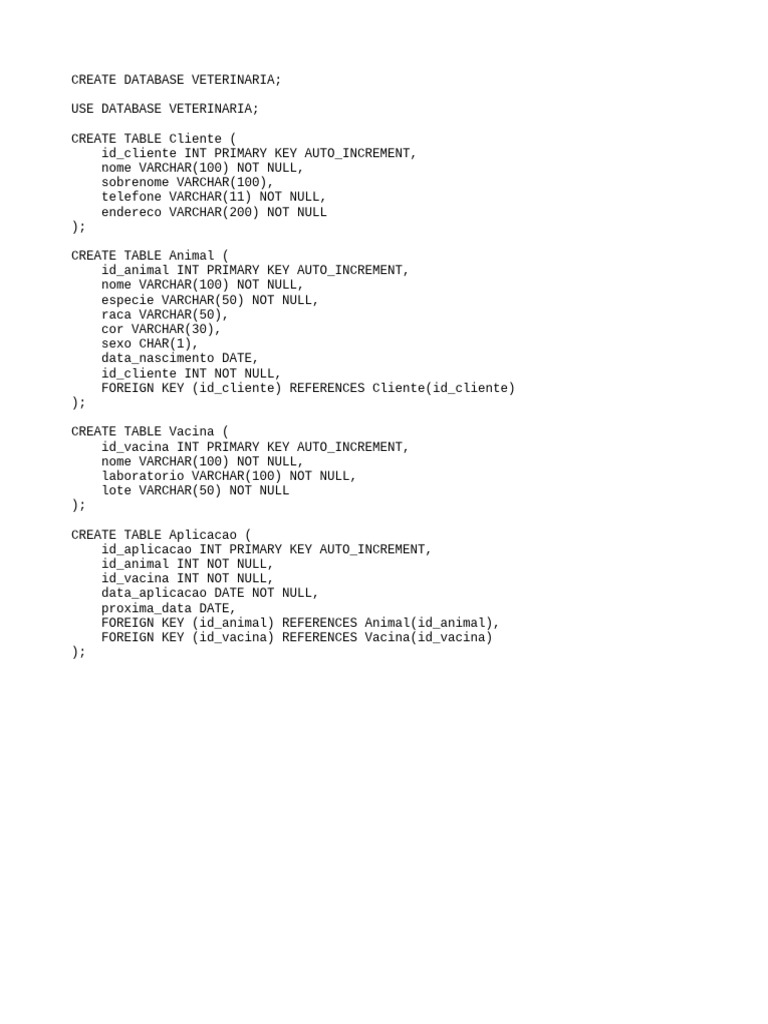 Veterinary Database Schema Design | PDF