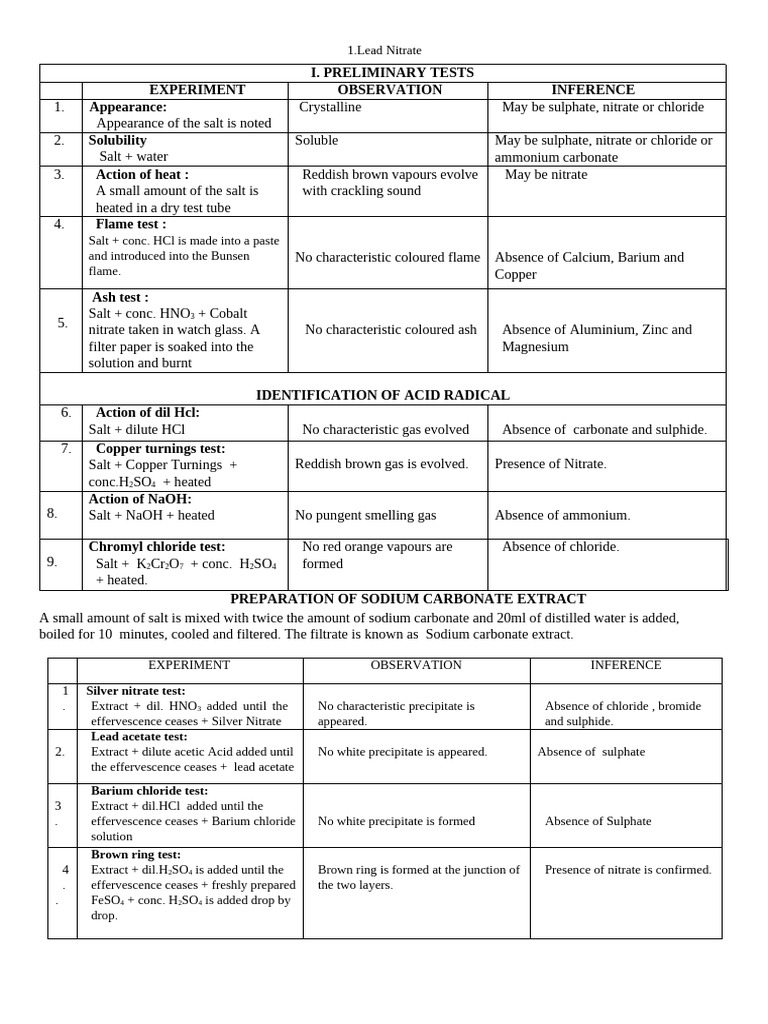 Lead, Aluminium Nitrate & Sulphate Tests | PDF | Precipitation ...