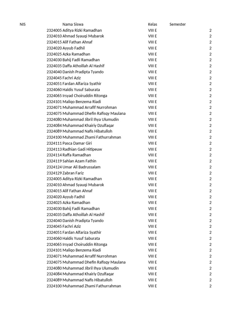 Format Nilai Pengasuhan VIII E | PDF | Islamic Branches | Shia Islam
