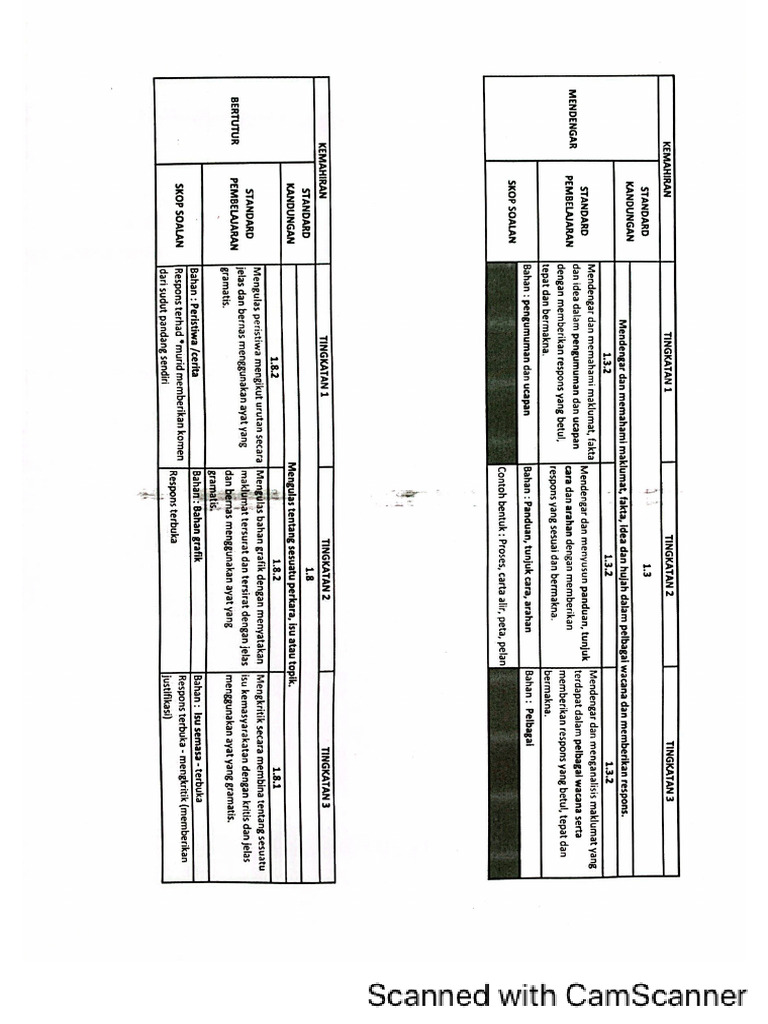 Pemetaan BM UASA | PDF
