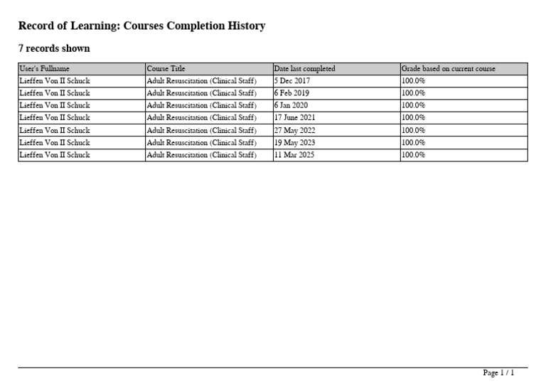 Record of Learning Courses Completion History Report | PDF