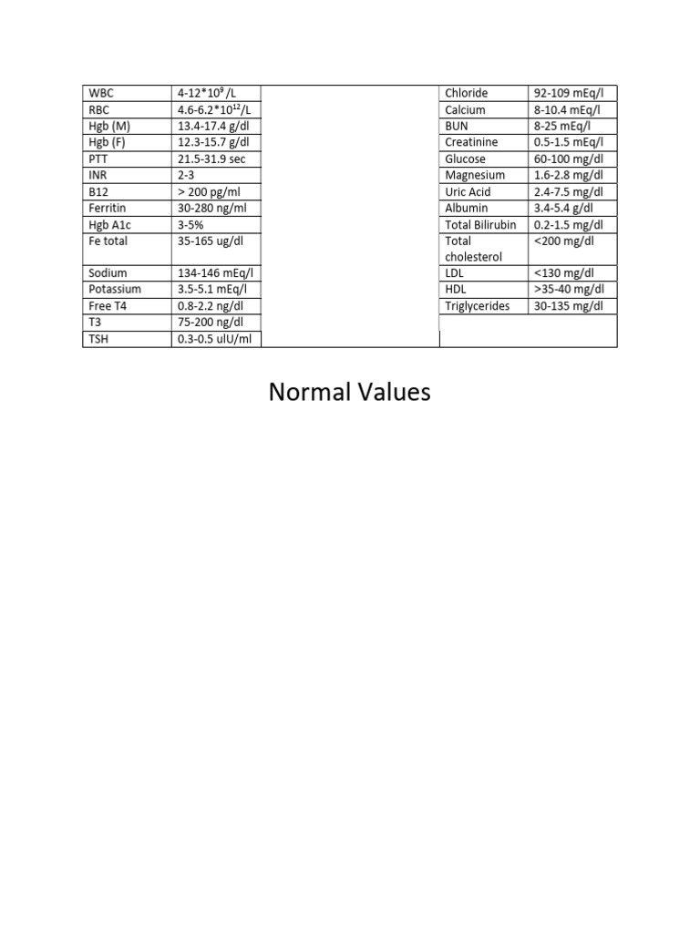 Normal Values | PDF