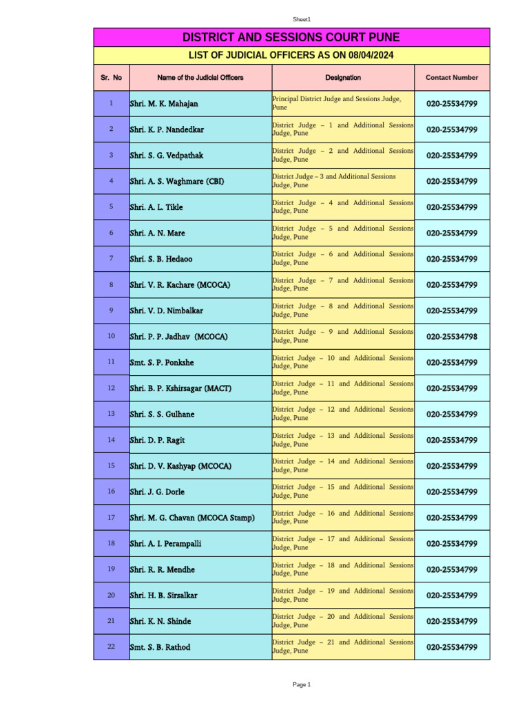 Pune District Court Judges List 2024 | PDF | Separation Of Powers | Jurists