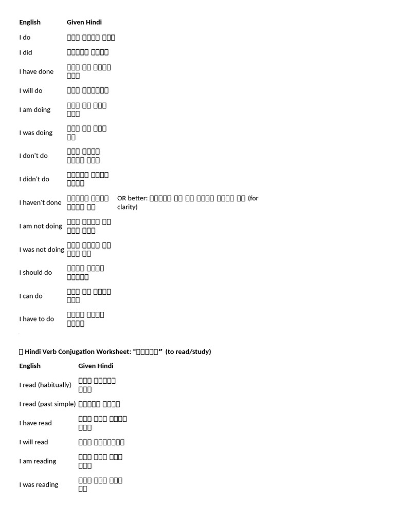 Different Forms of Verbs | PDF