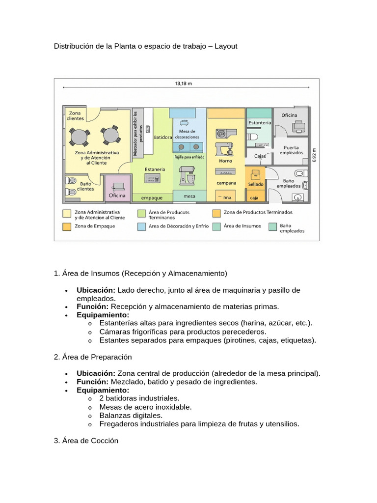 Distribución de Planata-1 | PDF