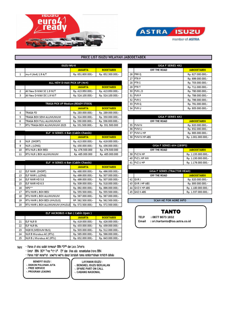 Isuzu Price List for Jabodetabek 2025 | PDF | Cars Of Japan | Off Road ...