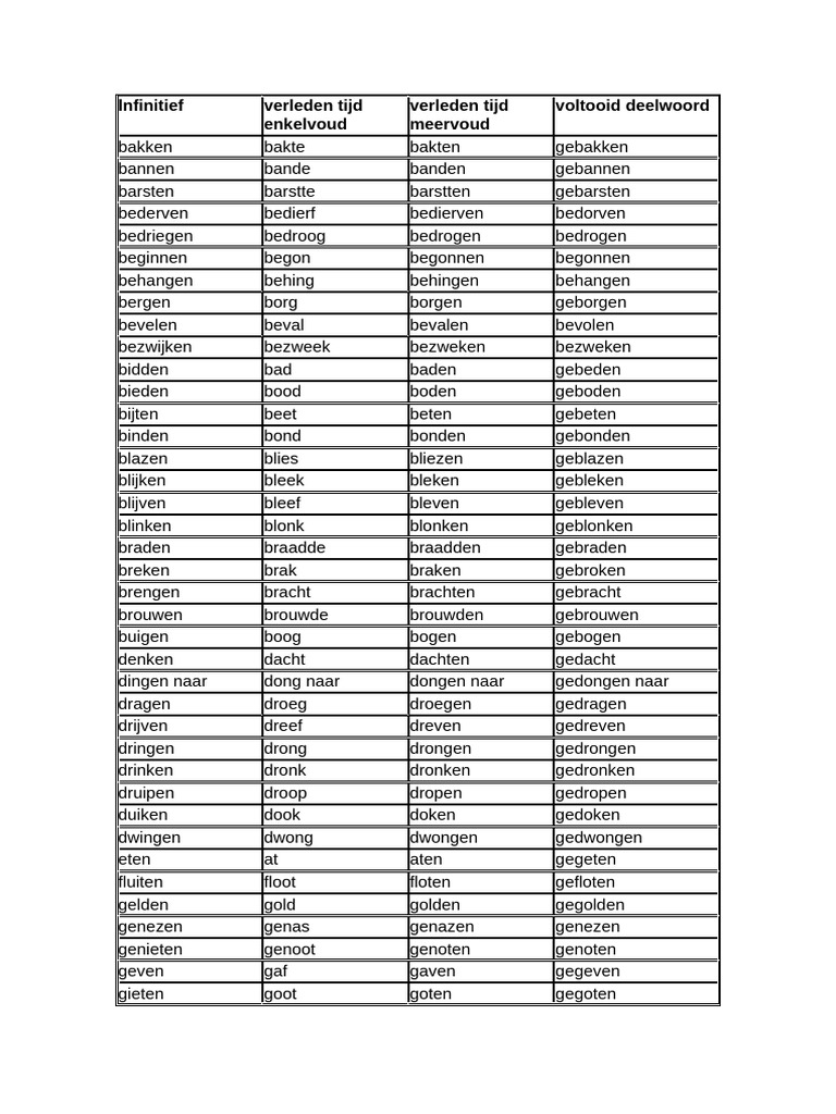 Lijst Onregelmatige Werkwoorden | PDF