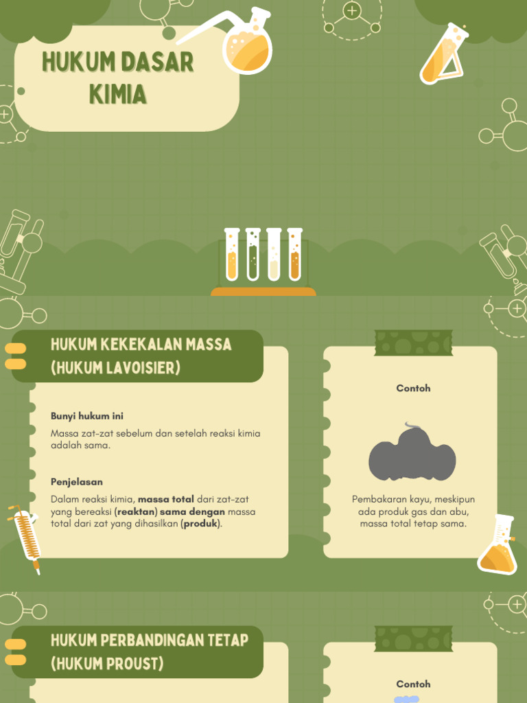 Siswa Mampu Mengenali Ciri-Ciri Dan Jenis Reaksi Kimia. Siswa Memahami ...