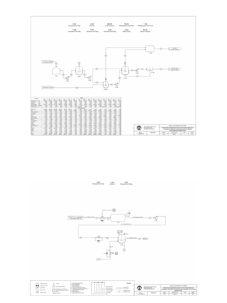 1_Diagram Proses Layout | PDF