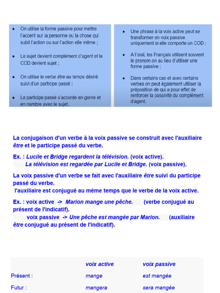 Conjugaison de la voix passive | PDF