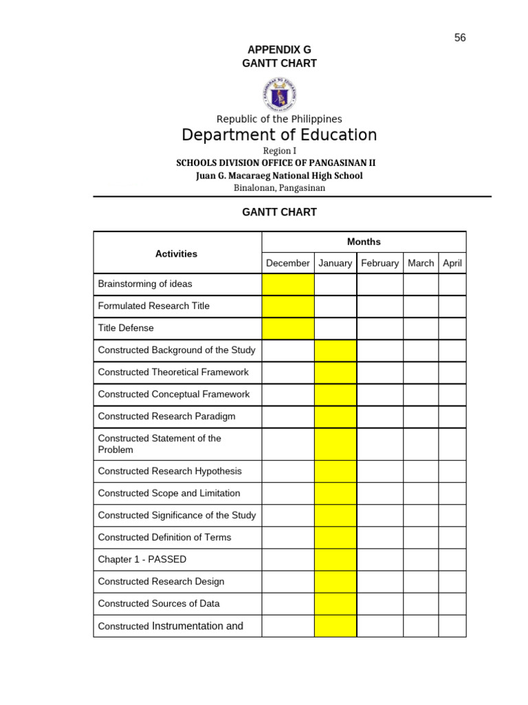 A G. Gantt Chart | PDF