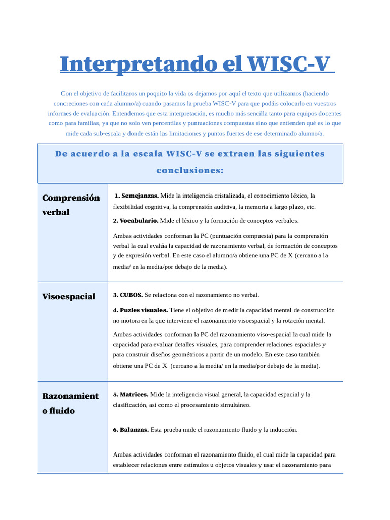 Interpretando El Wisc | PDF | Memoria | Memoria de trabajo