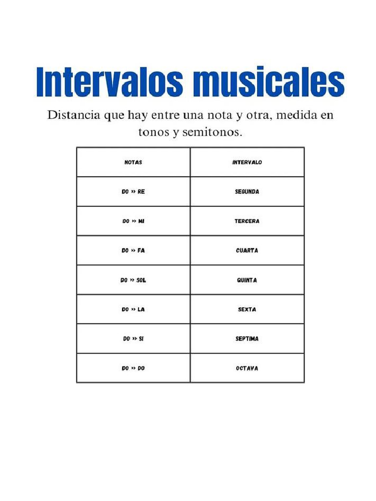 Intervalos | PDF