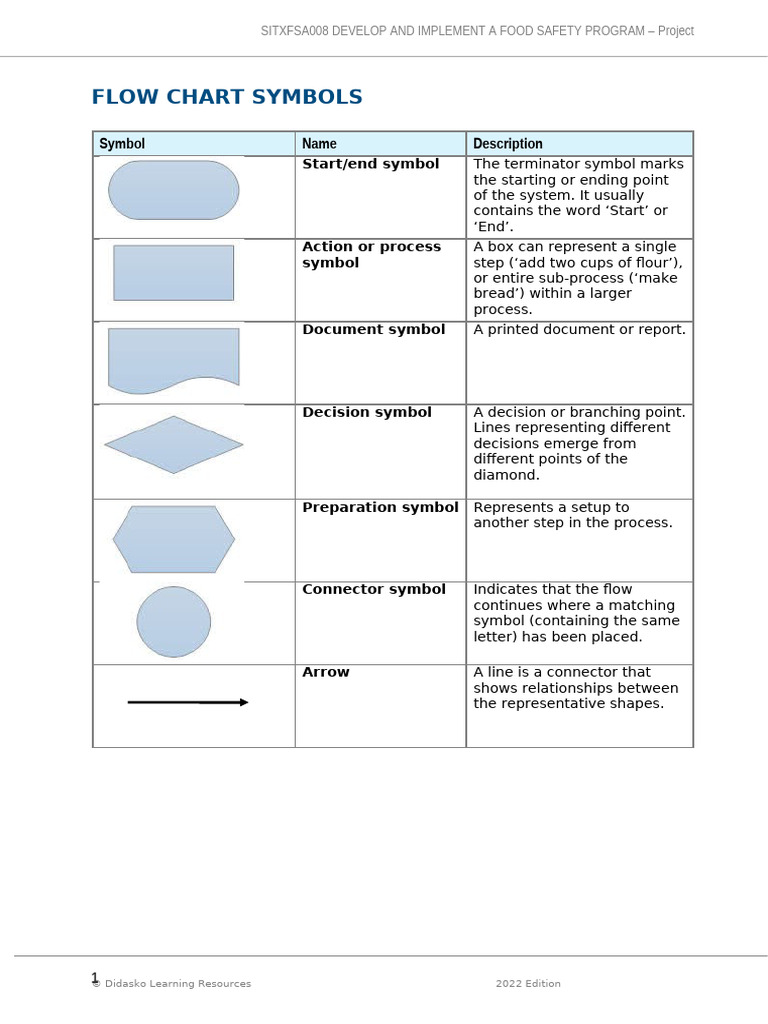 Assessment C - Flow chart symbols - V4-0 answer답 | PDF
