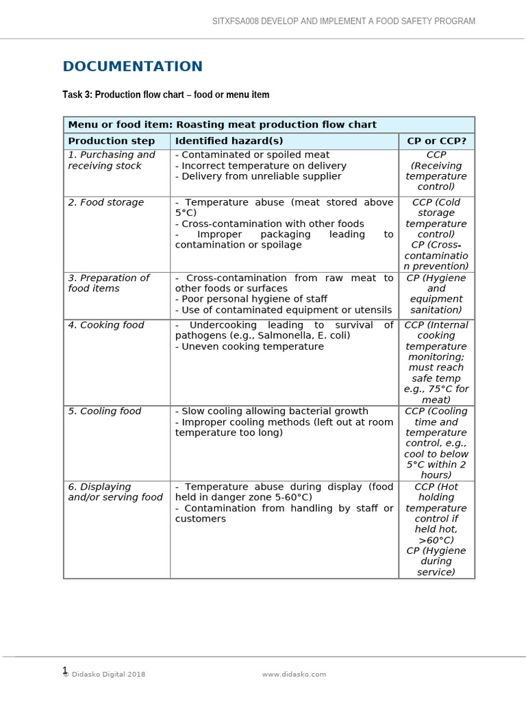 Assessment C - FSP documentation - V4-1 answer답2 SITXFSA008 R2 | PDF | Food And Drink ...