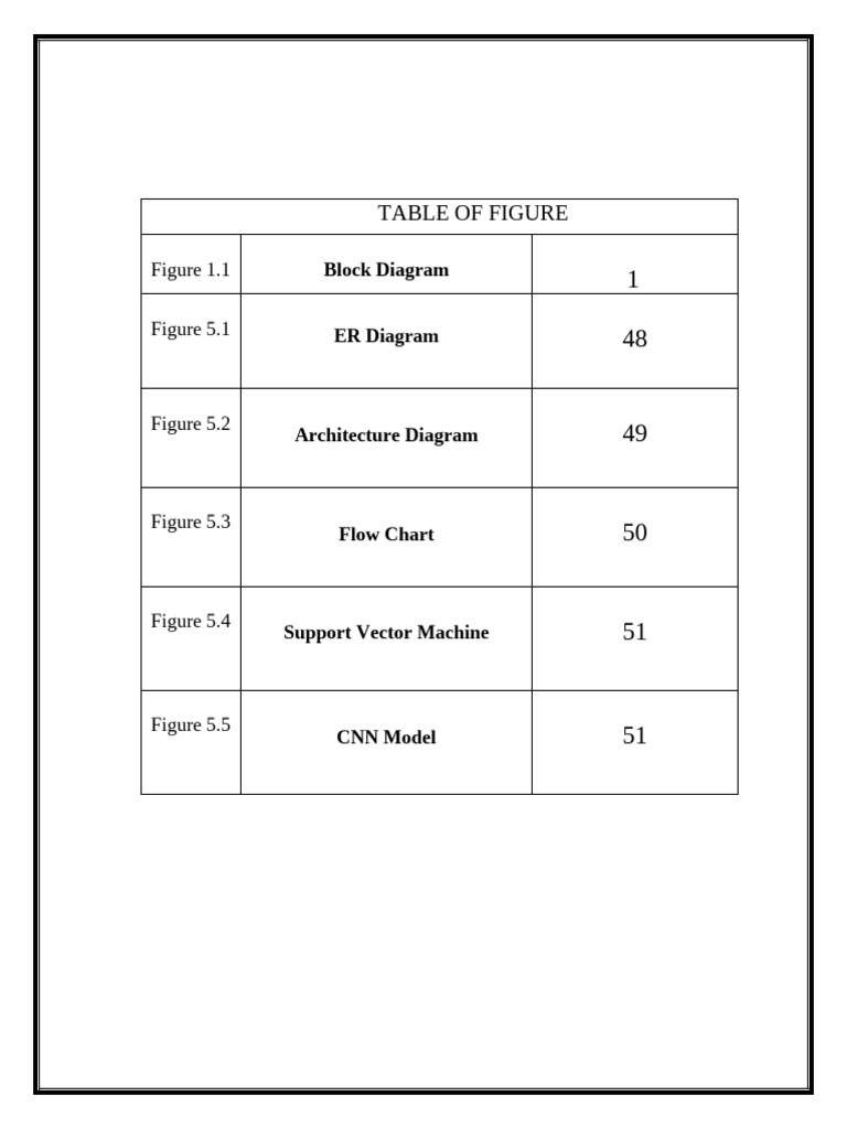 Table of Figure | PDF