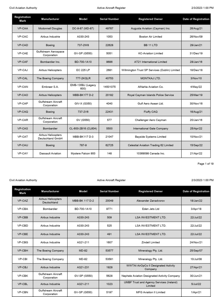 Cayman Islands Active Aircraft Register | PDF | Airbus | Aviation