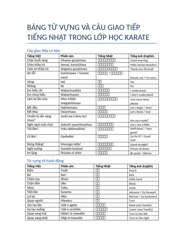 Bang Day Karate Tieng Nhat Day Du v2 | PDF