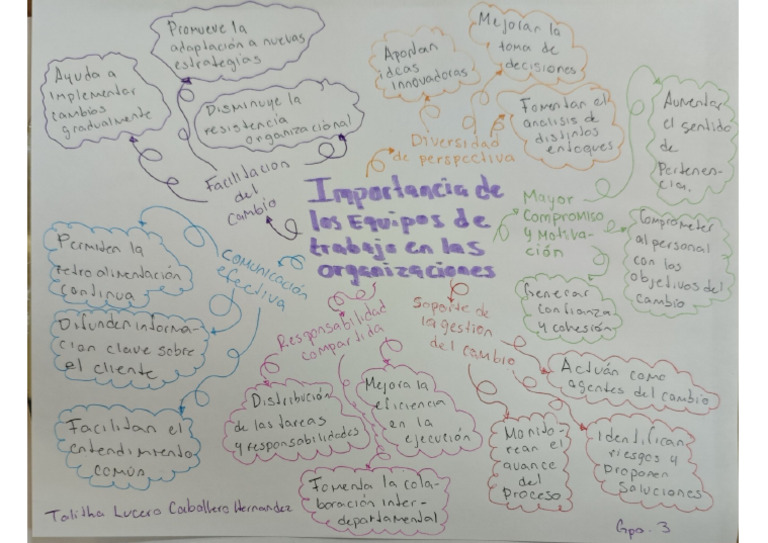 Act 1 Mapa Mental | PDF