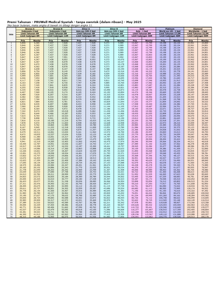 PRUWell Medical Syariah - Tabel Premi May 2025 | PDF | Chess
