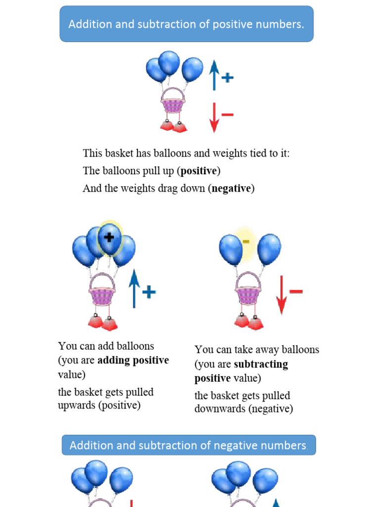 Understanding Positive and Negative Values | PDF