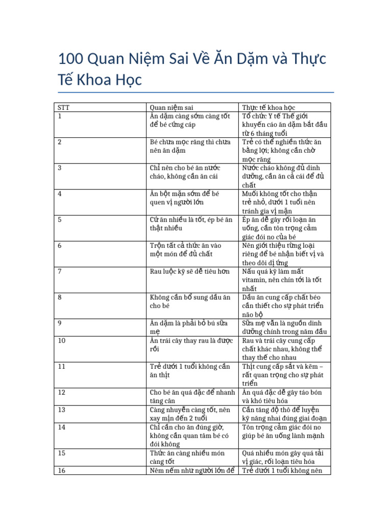 100 Quan Niem Sai An Dam | PDF