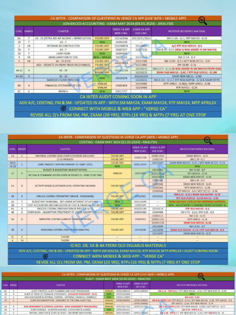 CA Inter Exam May24 Analysis | PDF | Computing | Mobile Computers