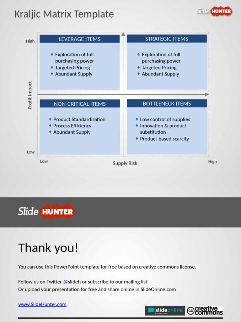 Free Kraljic Matrix Template Download | PDF