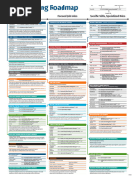 SANS Roadmap | PDF | Penetration Test | Security