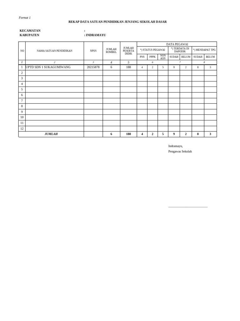 Pendataan Guru SD UPTD SDN 1 Sukagumiwang | PDF