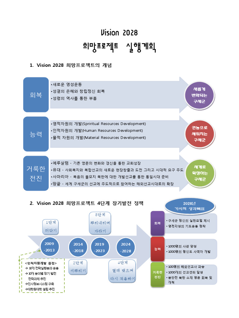 2 한글PPT-Vision 2028 희망프로젝트 마스터플랜 2 | PDF