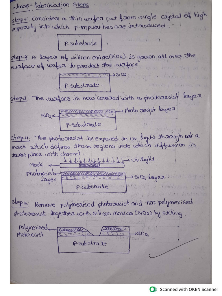 VLSI Unit 1 Assignment | PDF