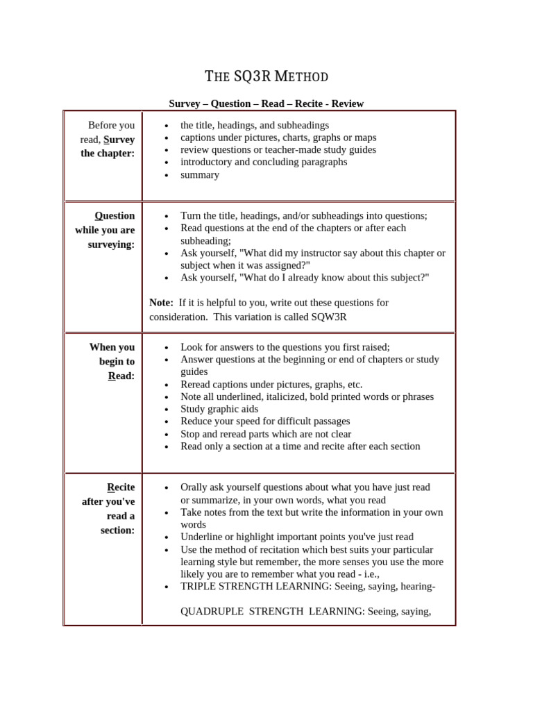 Notetaking From Text - SQ3R | PDF | Human Communication | Cognitive Science
