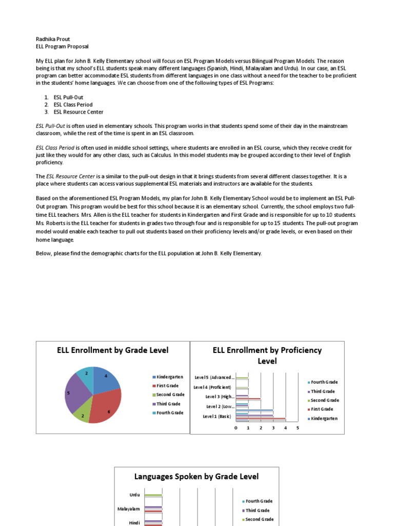 Ell Program Proposal | PDF | English As A Second Or Foreign Language ...