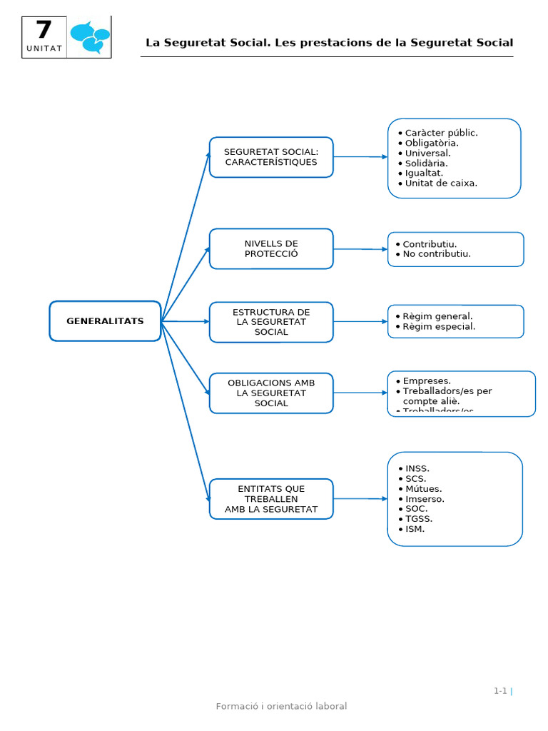Esquema Tema 7 FOL | PDF
