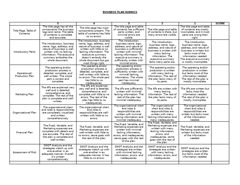 Business Plan Rubrics 2025 | PDF