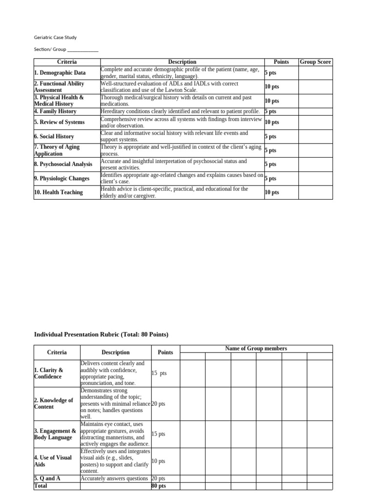 Geriatric Case Study Rubrics | PDF | Geriatrics | Psychosocial