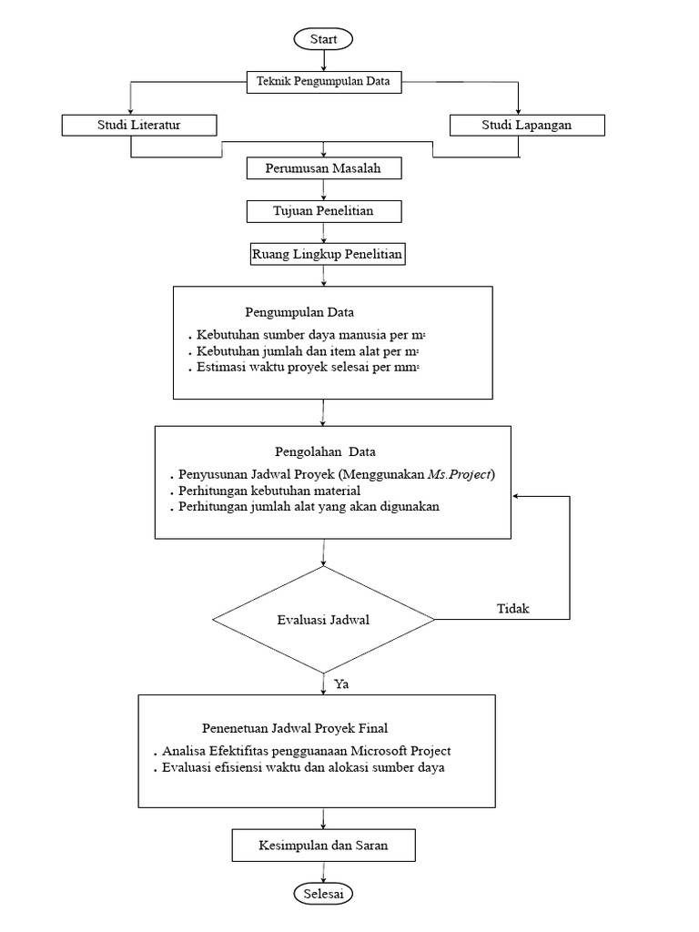 Flowchart Magang.drawio | PDF