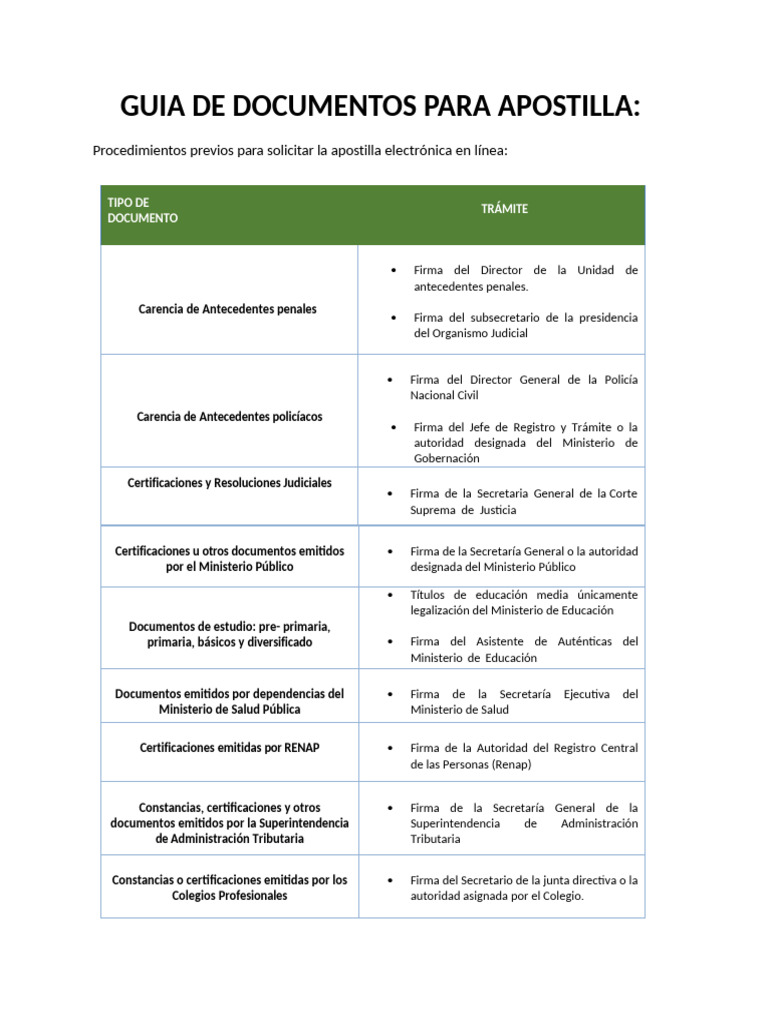 Apostilla y Paises | PDF
